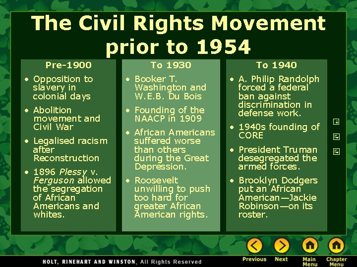 US Civil Rights Movement Leaving Cert History Fighting