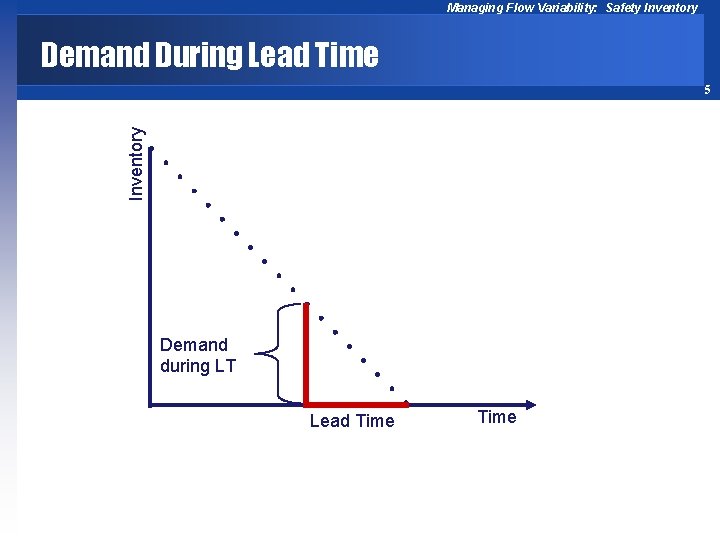 Managing Flow Variability Safety Inventory 1 Forecasts Depend