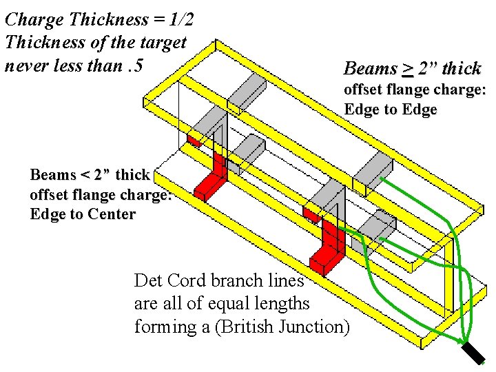 STEEL CUTTING CHARGES ACTION Calculate and place steel