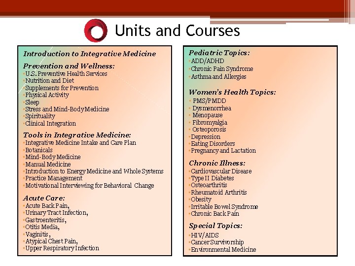 Resident Evaluation of a Webbased Integrative Medicine Curriculum