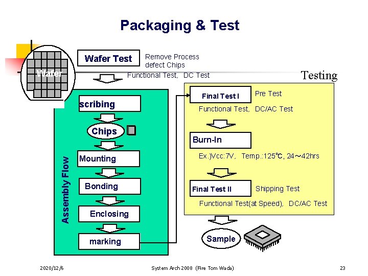 SEMICONDUCTOR TECHNOLOGY CMOSFire Tom Wada 2020126 System Arch