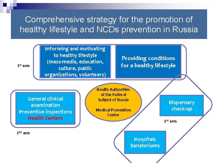 The Russian Health Centers possibilities for epidemiological monitoring