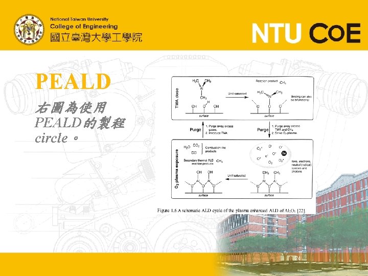 Atomic Layer Deposition 1 Chemical Vapor Deposition 11