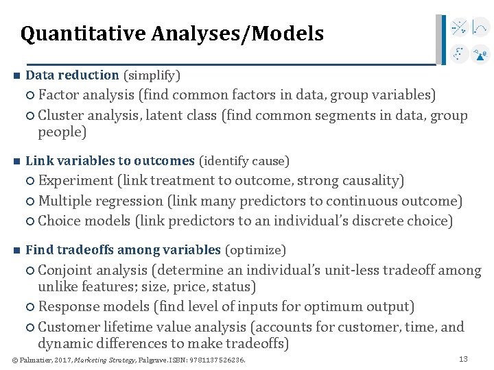 Marketing Strategy Based on First Principles and Data