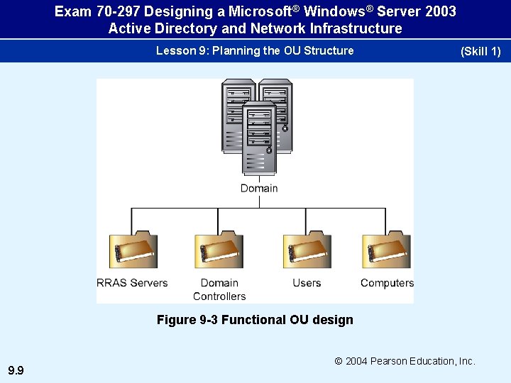 Exam 70 297 Designing a Microsoft Windows Server