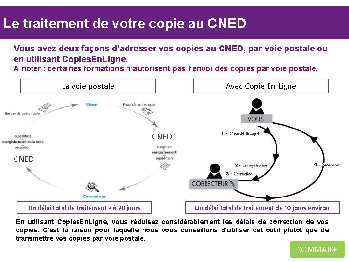 Copies En Ligne CEL TUTORIEL INTERACTIF www cned