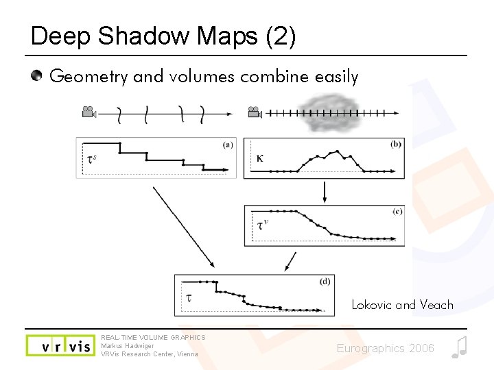 RealTime Volume Graphics 11 Game Developers Guide to