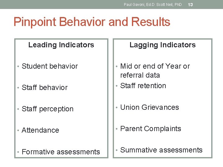 QUICK WINS SCHOOL TURNAROUND STRATEGIES FOR BRINGING OUT