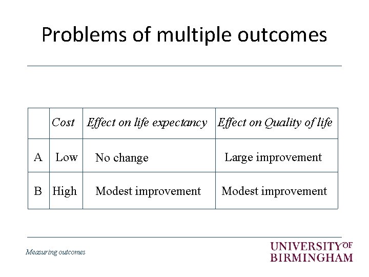 Measuring outcomes Emma Frew Measuring outcomes October 2012