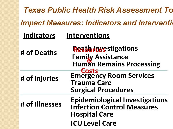 Public Health Emergency Risk Assessment Methods and Pandemic