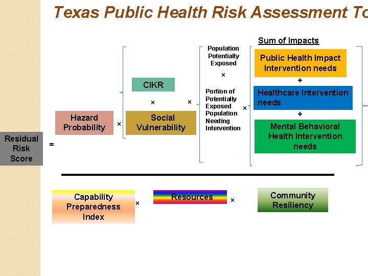 Public Health Emergency Risk Assessment Methods and Pandemic