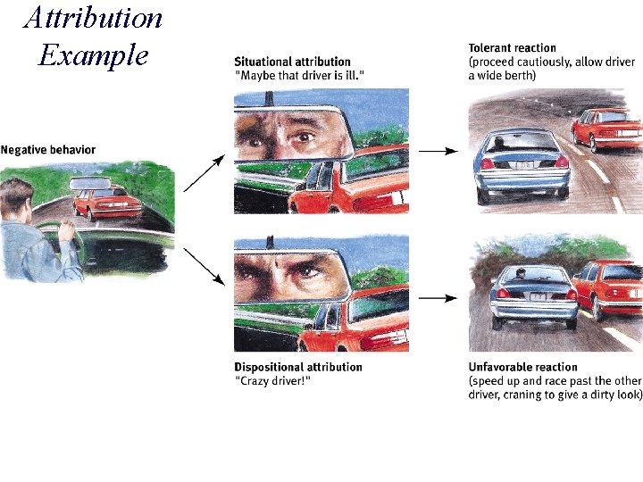 Chapter 16 Social Psychology Definition Subfield of psychology