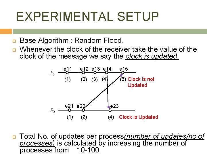 IMPLEMENTATION OF LAMPORTS SCALAR CLOCKS Surekha Busa Contents
