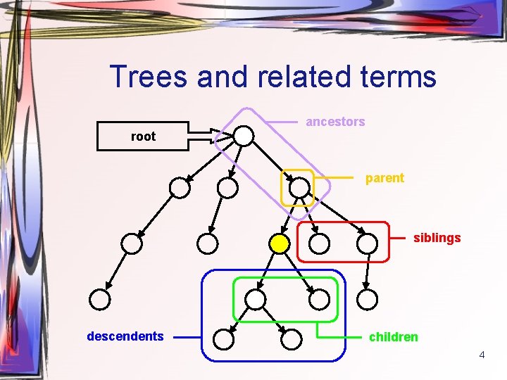 Advanced DFS BFS Graph Modeling 2522006 1 Introduction