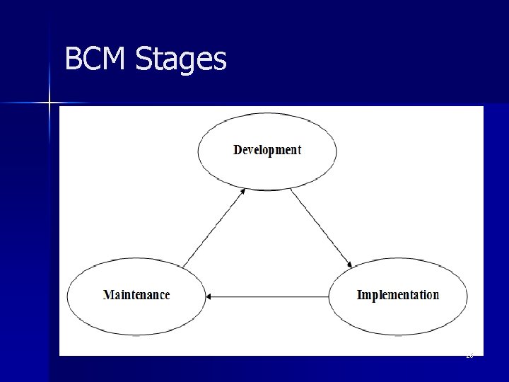 Fundamentals of Business Continuity Management 1 Objectives n