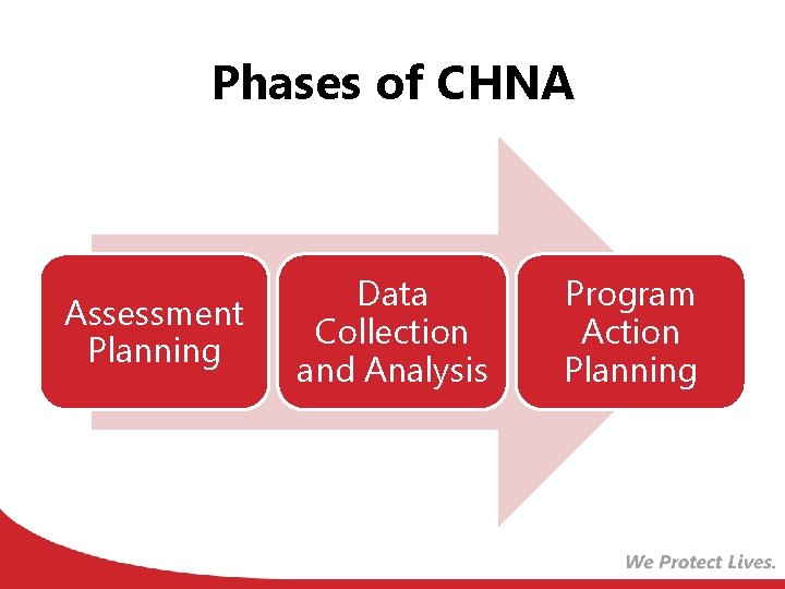 Chronic Disease University Community Health Needs Assessment What