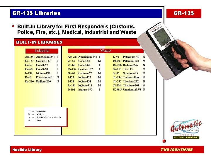 First Level Response Complete Radiation Protection GammaNeutron Search