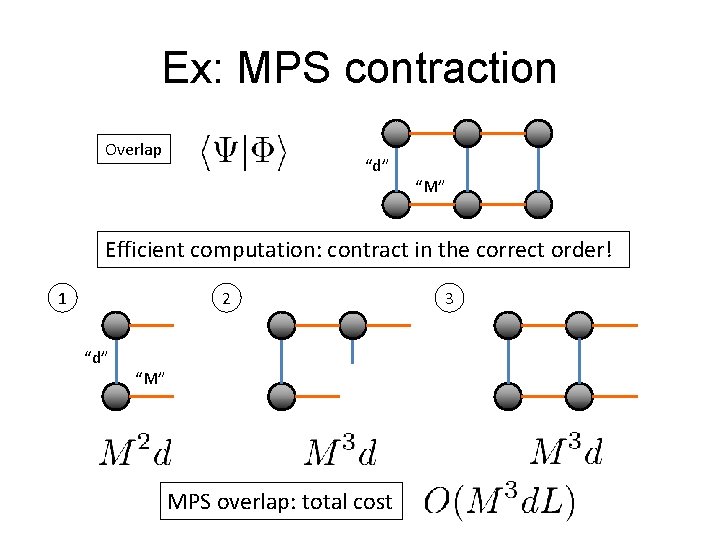 Matrix product states for the absolute beginner Garnet