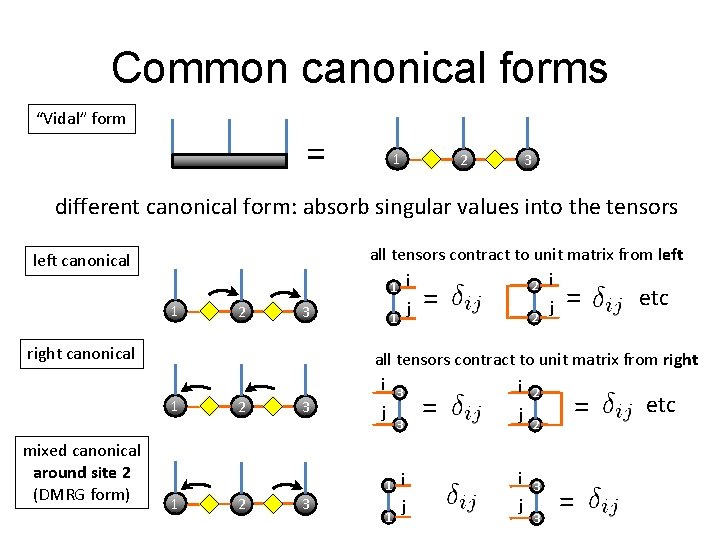 Matrix product states for the absolute beginner Garnet