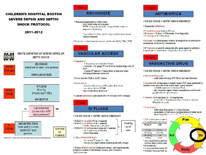 PEDIATRIC SEPTIC SHOCK COLLABORATIVE Educational Content Sepsis Septic