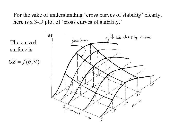4 9 Stability at Large Angles of Inclination