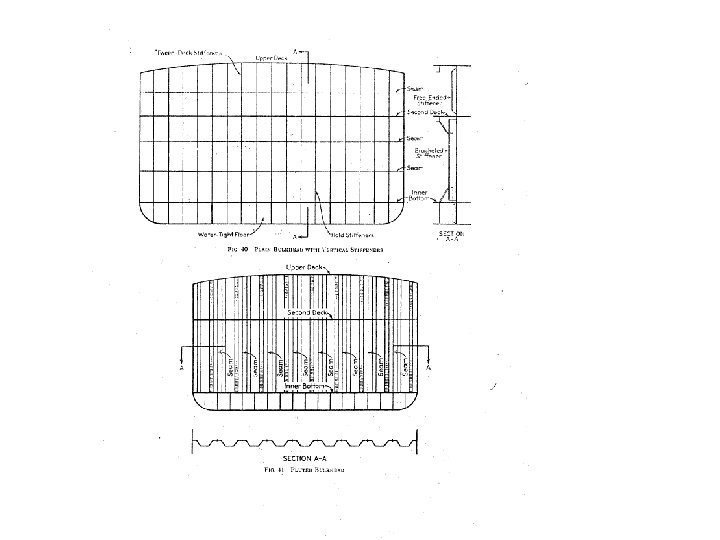 4 9 Stability at Large Angles of Inclination