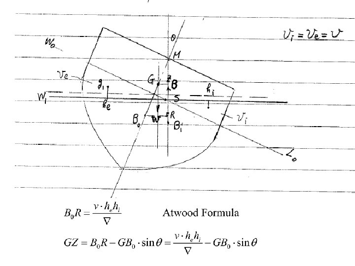 4 9 Stability at Large Angles of Inclination