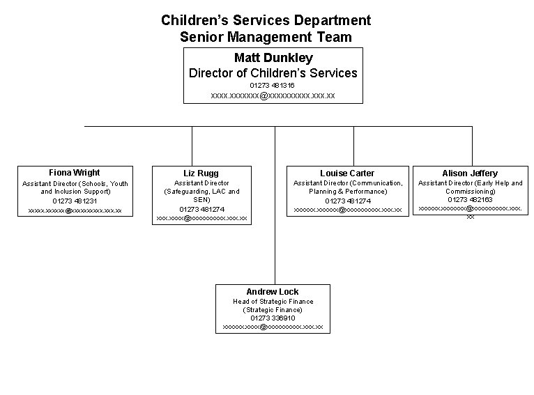 Childrens Services Department Senior Management Team Matt Dunkley
