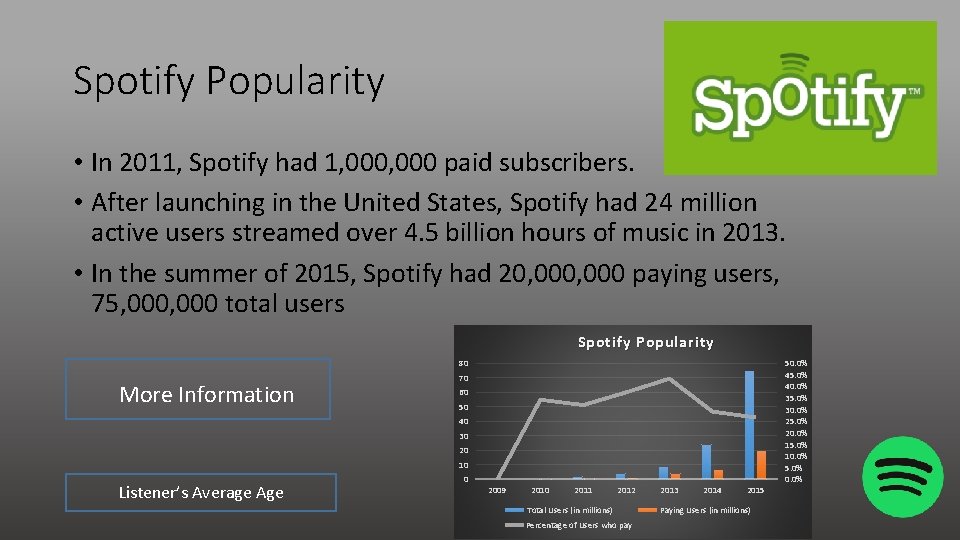Jason Faul CS110 3 Fall 2015 Spotify Brief