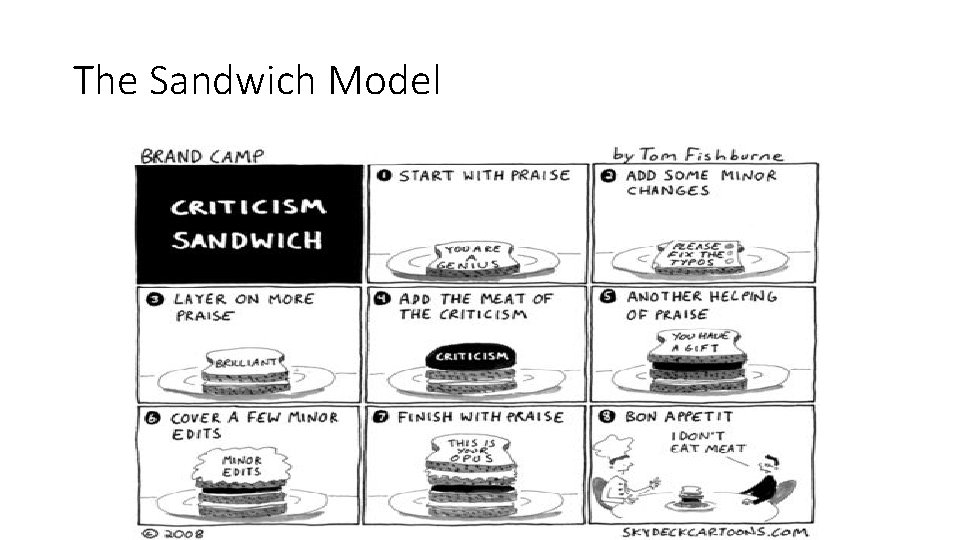 Effective Feedback HiFive Helpful Information for Improvement via