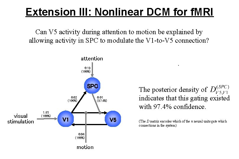 Dynamic Causal Modelling DCM for f MRI Andre
