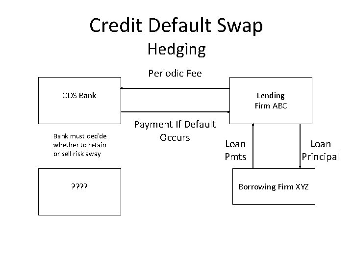 Credit Default Swap CDS Basics PurposeFunction of CDS