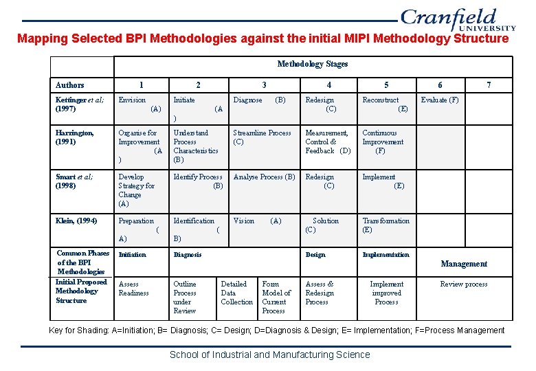 Forming and testing a workbookbased methodology for Business