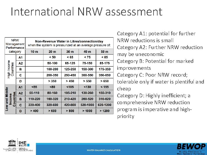 Water Balance Calculations BASIC CALCULATIONS COMMERCIAL AND PHYSICAL