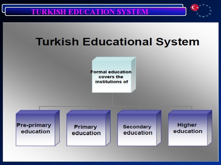 TURKISH EDUCATION SYSTEM TURKISH EDUCATION SYSTEM Peace at