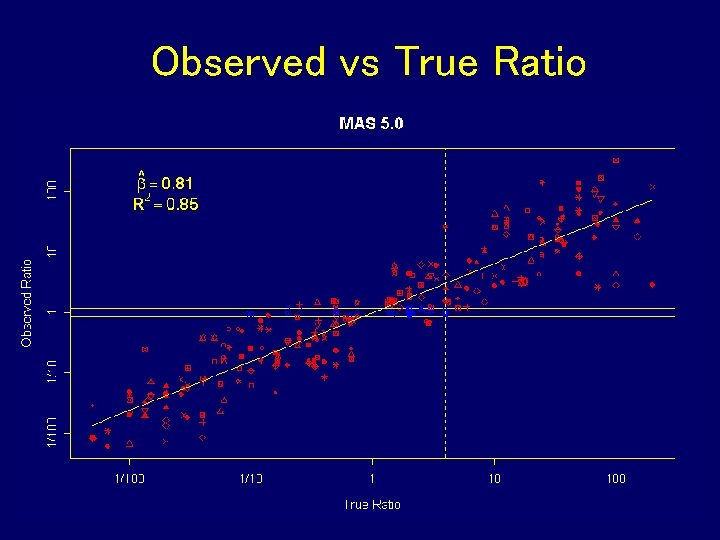Exploration Normalization and Summaries of High Density Oligonucleotide