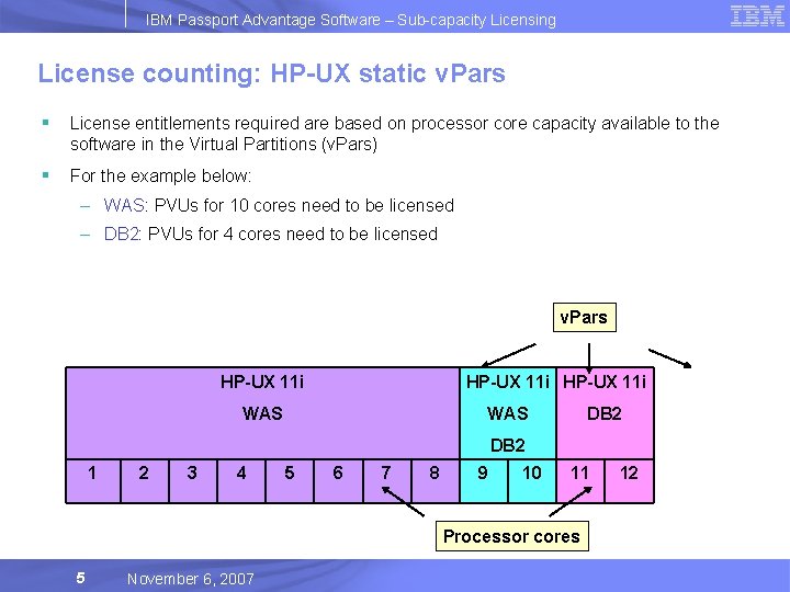 IBM Passport Advantage Software Subcapacity License Counting Scenarios