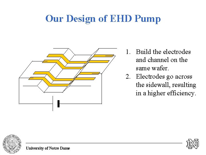 Micropumps Jie Su Outline Introduction Different types of