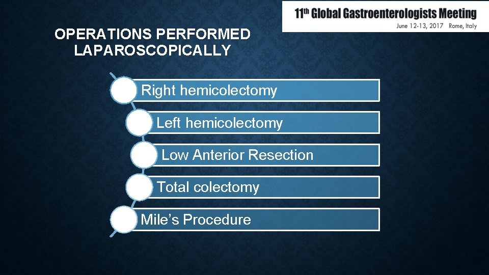 LAPAROSCOPIC COLORECTAL SURGERY M Iqbal Rivai MD DIGESTIVE