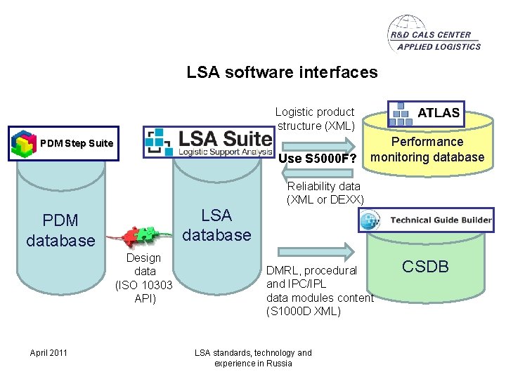 LSA standards technology and experience in Russia Dmitry
