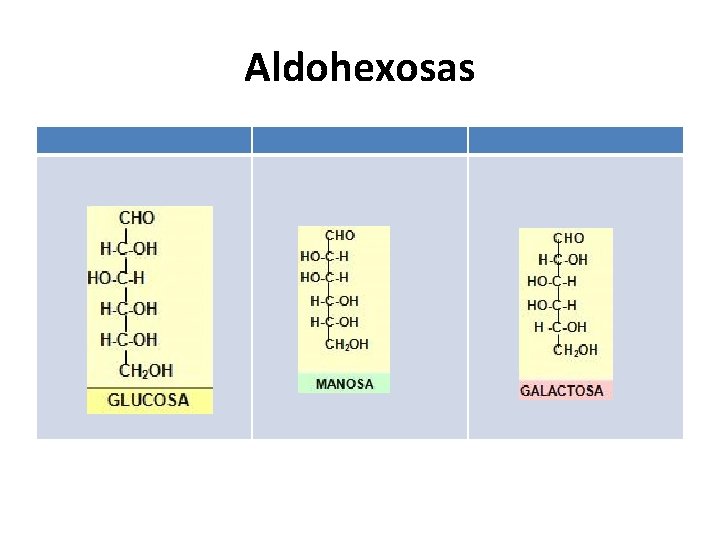 BIOMOLECULAS Son las principales molculas de los seres