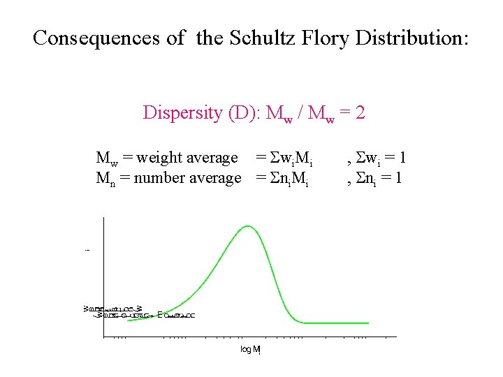 Molecular weight and molecular weight distribution In a