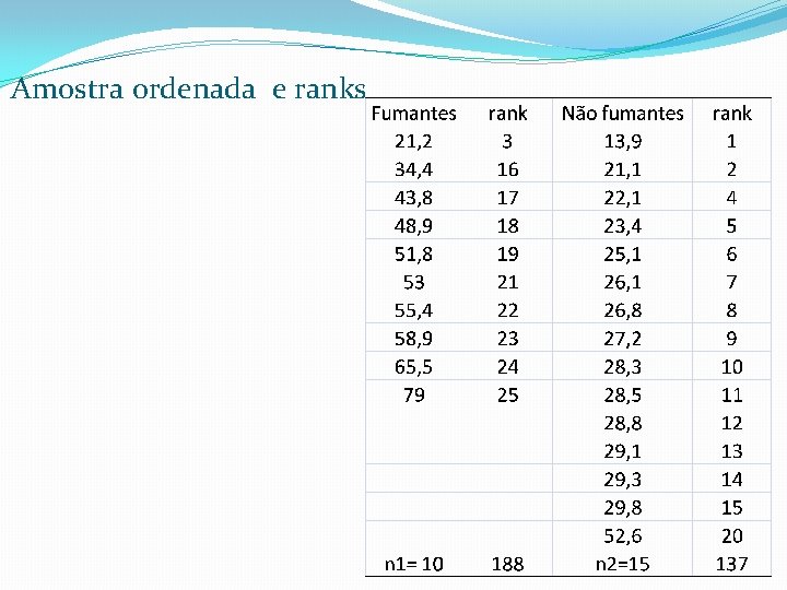 Mtodos Estatsticos Aplicados s Cincias Biolgicas 10 aula