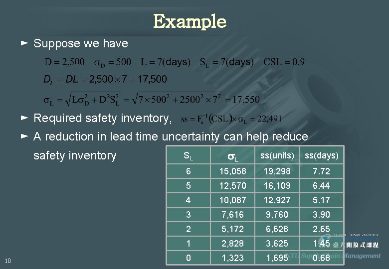 Two Managerial Levers to Reduce Safety Inventory Safety