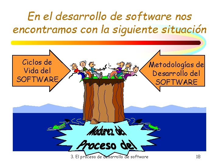 TEMA 3 EL PROCESO DE DESARROLLO DE SOFTWARE
