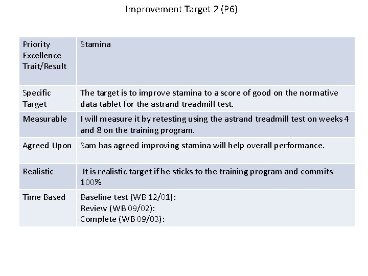 Unit 27 Task 3 Performer Improvement Targets Testing