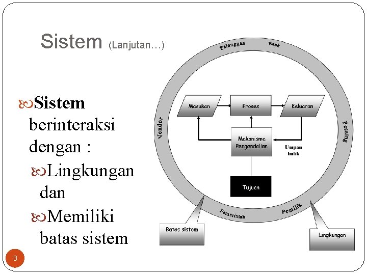 CHAPTER 04 TEORI DAN METODOLOGI SISTEM INFORMASI MANAJEMEN