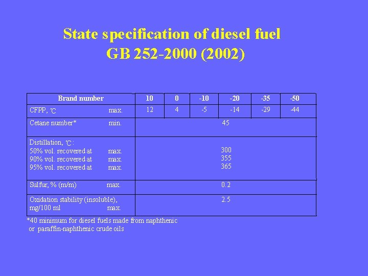 Development of petroleum industry and alternative vehicle fuels