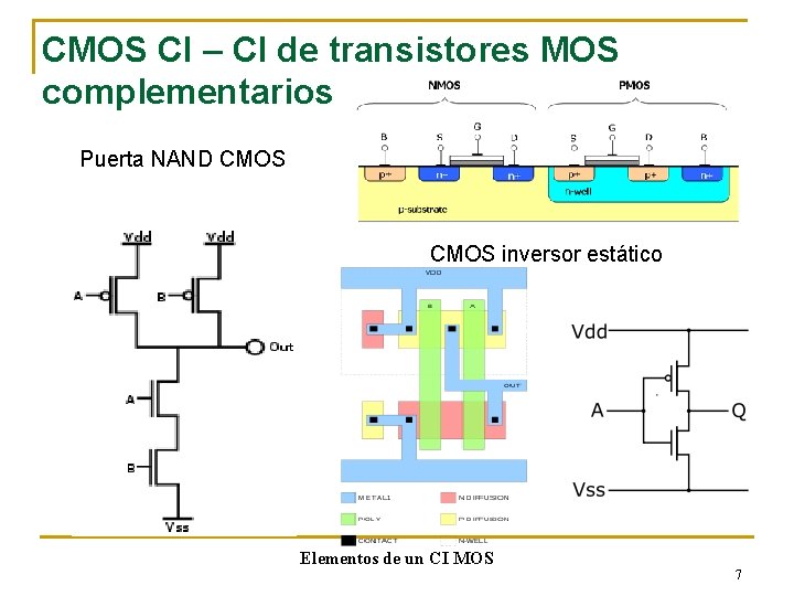 Elementos de un CI MOS 1 El elemento