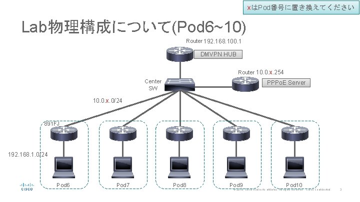 xPod LabPod 15 Router 192 168 100 1